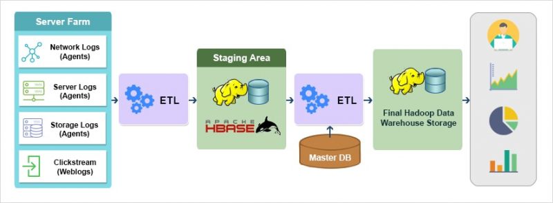 Data Integration Solutions, Data Integration Service Providers, ETL Service
