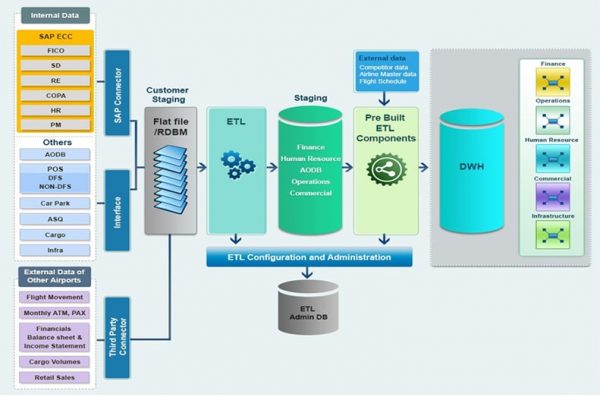 Data Integration Solutions, Data Integration Service Providers, ETL Service