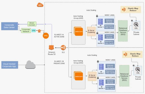AWS Deployment Architecture Diagram - GrayMatter Software Services Pvt Ltd