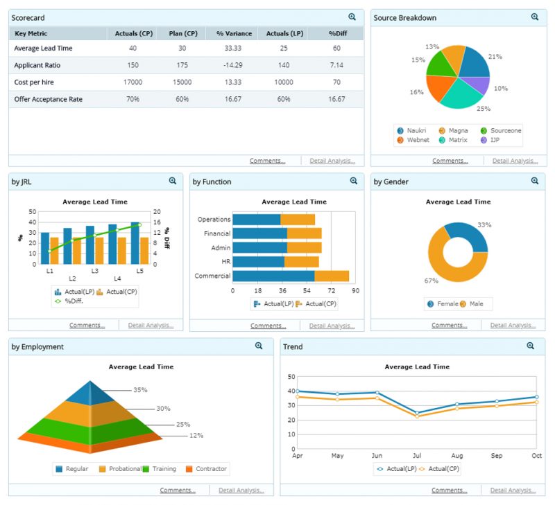 Resource Management Dashboard