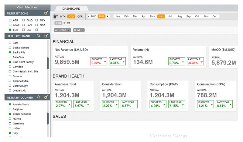 Qlik Sense Consulting Firm | Software Solutions | GrayMatter