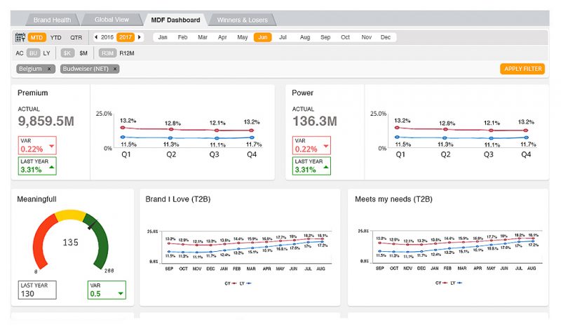 Qlikview Und Qlik Sense Software