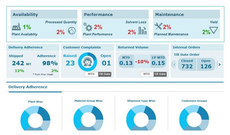 SAP BI (Business Intelligence) Software Solution Consultant