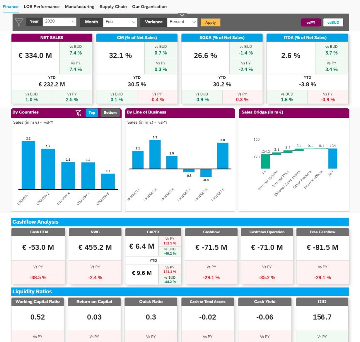 SAP BI (Business Intelligence) Software Solution Consultant