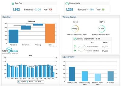 Cash Flow Predictive Analytics, Cash Flow Dashboard Tableau