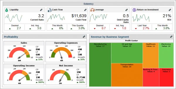 CFO Analytics, Finance Analytics, FA+, CFO Analytics Dashboard