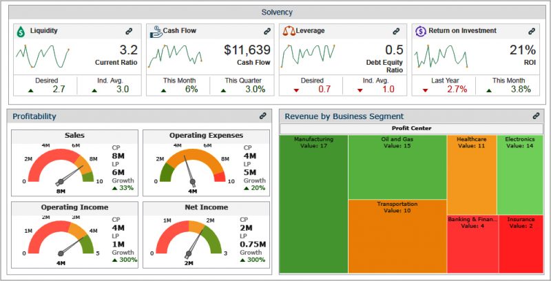CFO Analytics, Finance Analytics, FA+, CFO Analytics Dashboard