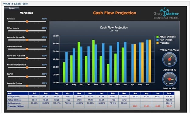 Cash Flow Analytics, Using Analytics to Predict Cash Flow, GrayMatter Cash Flow Analytics, Using Analytics to Predict Cash Flow, GrayMatter