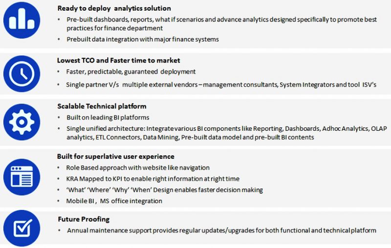 FA Differentiators - GrayMatter Software Services Pvt Ltd