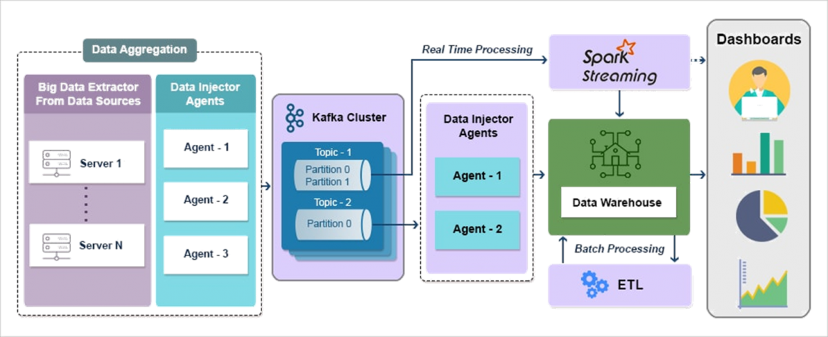 Data Integration Solutions, Data Integration Service Providers, ETL Service