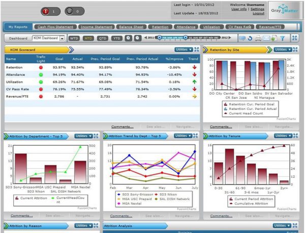 Pentaho Data Integration - GrayMatter Software Services Pvt Ltd