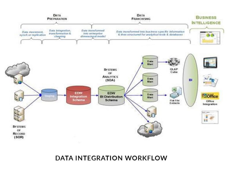 Pentaho Data Integration - GrayMatter Software Services Pvt Ltd