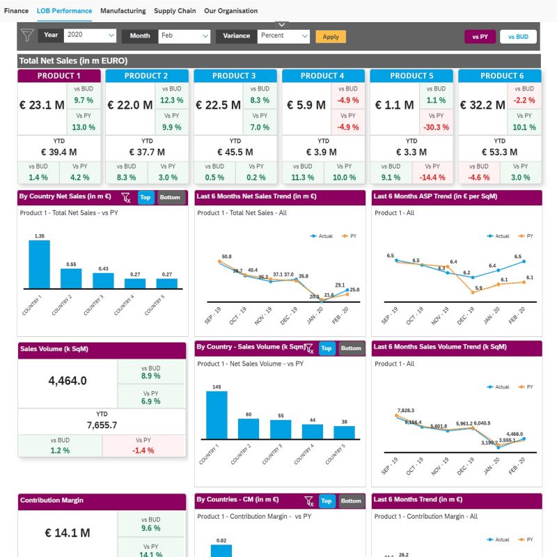SAP Analytics Cloud Services | Unlock Business's Full Potential