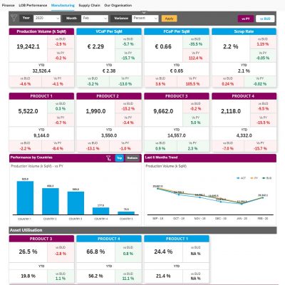 SAP Analytics Cloud | Unlock Your Business's Full Potential | GM