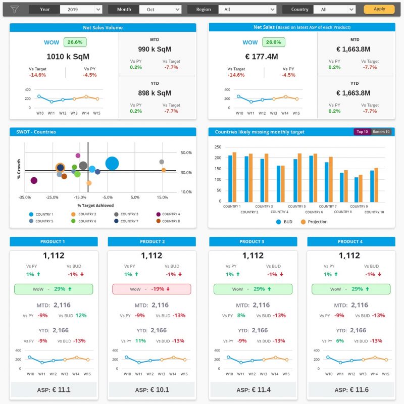 SAP Analytics Cloud Services | Unlock Business's Full Potential