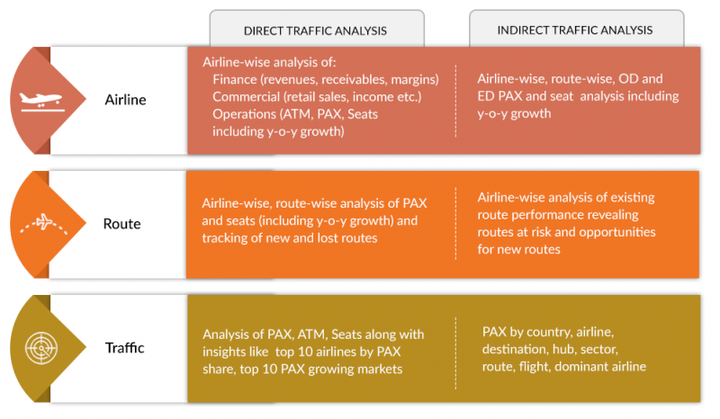 Data Analytics Solutions | SkyEdge | Graymatter Software Services