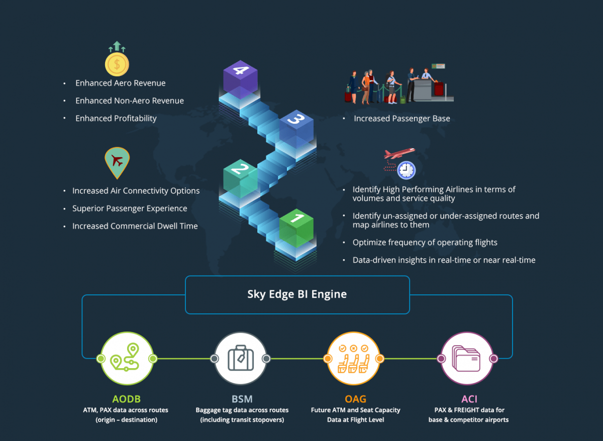 Data Analytics Solutions | SkyEdge | Graymatter Software Services
