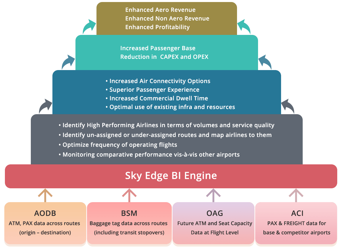 SkyEdge - GrayMatter Software Services Pvt Ltd