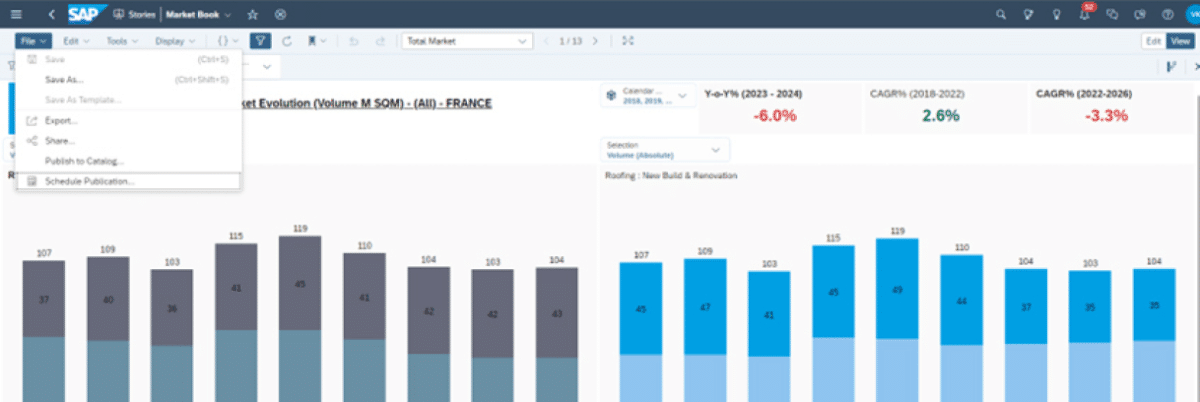 SAP Analytics Cloud Schedule Publication